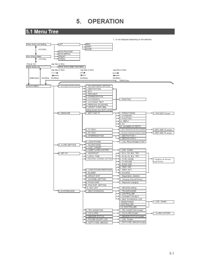 DHT Scandinavia Ais Operation and Maintenance | PDF | Menu (Computing) | Cursor (User Interface)