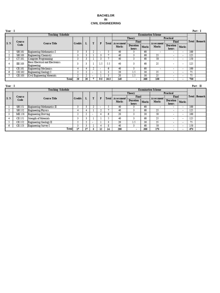 Civil Engineering Course Outline | PDF | Stress (Mechanics) | Integral