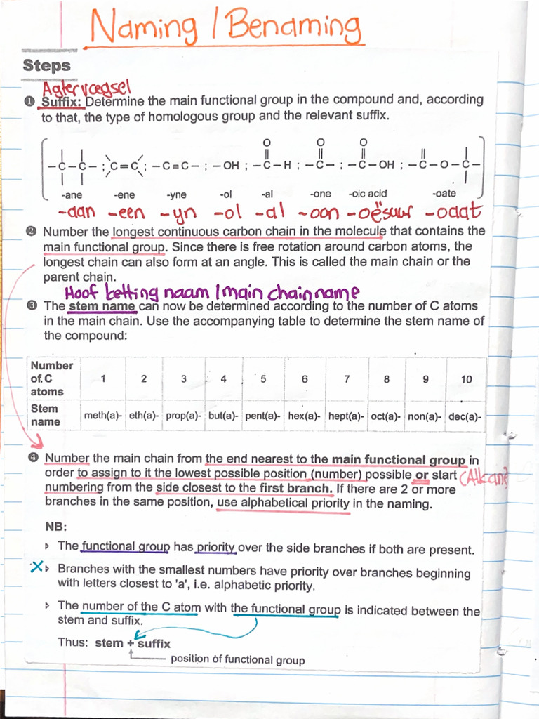 Suffix Determine The Main Functional Group in The Compound And ...