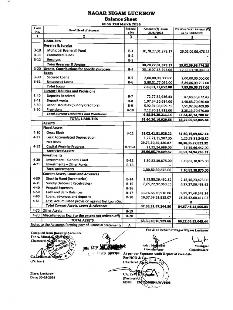 Balance Sheet 2023 24 | PDF | Expense | Revenue