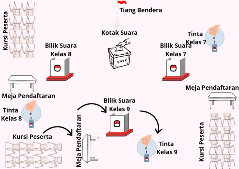 Denah KPPS | PDF