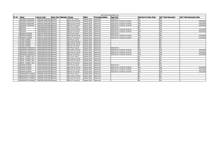 Hall Ticket Generation List Pdf 4905