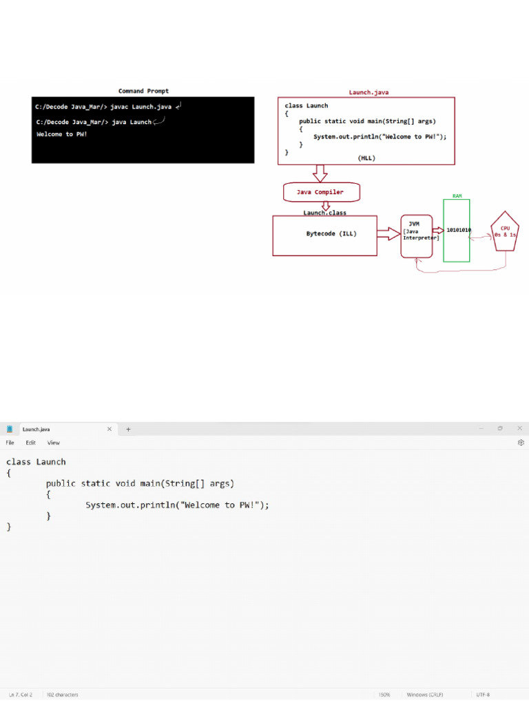Command Line Execution Syed Zabi Ulla Pdf