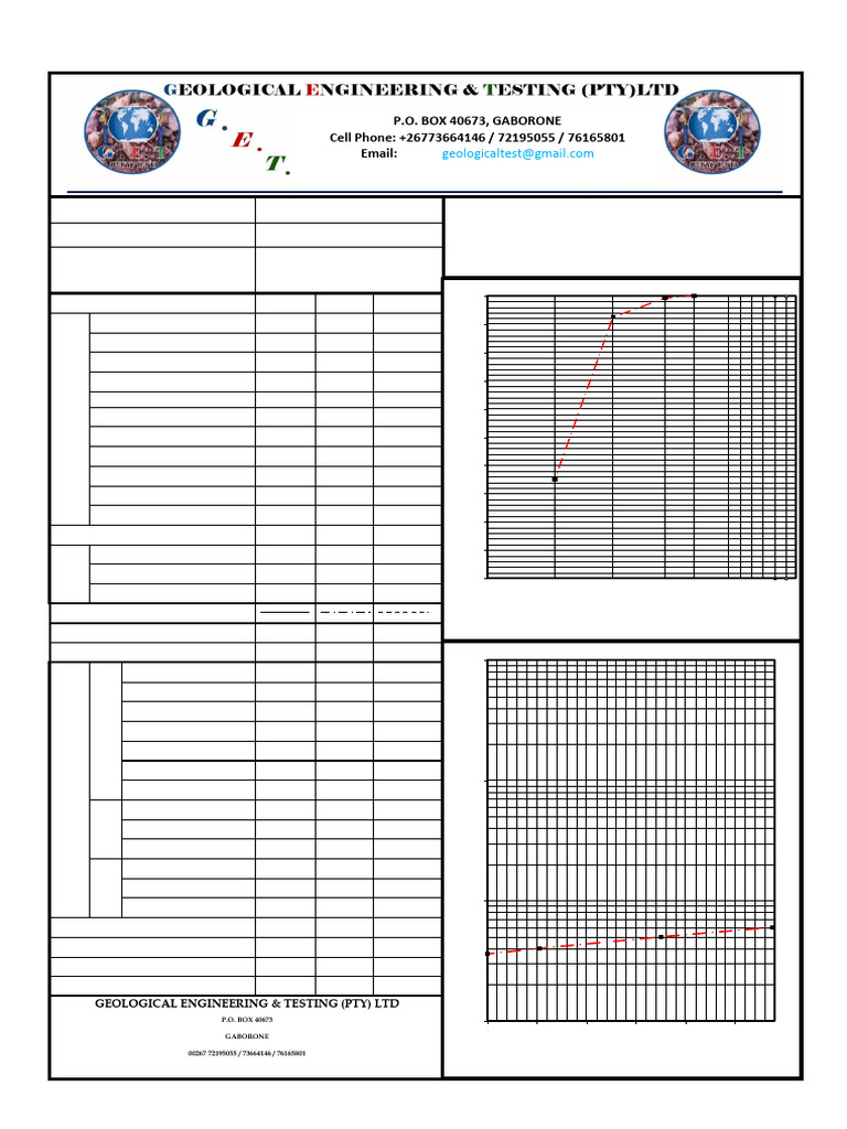 Proctor Test Results for Sand Sample | PDF | Materials | Applied And ...