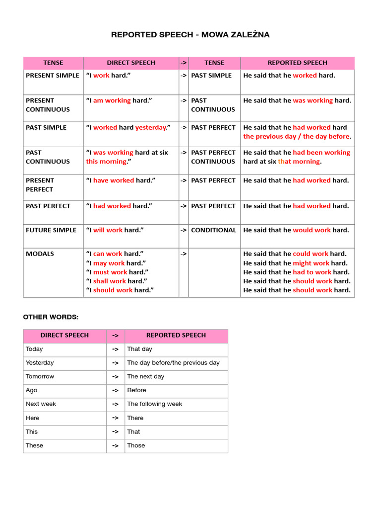 Reported Speech | PDF