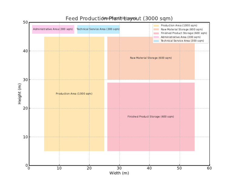 feed_production_layout | PDF