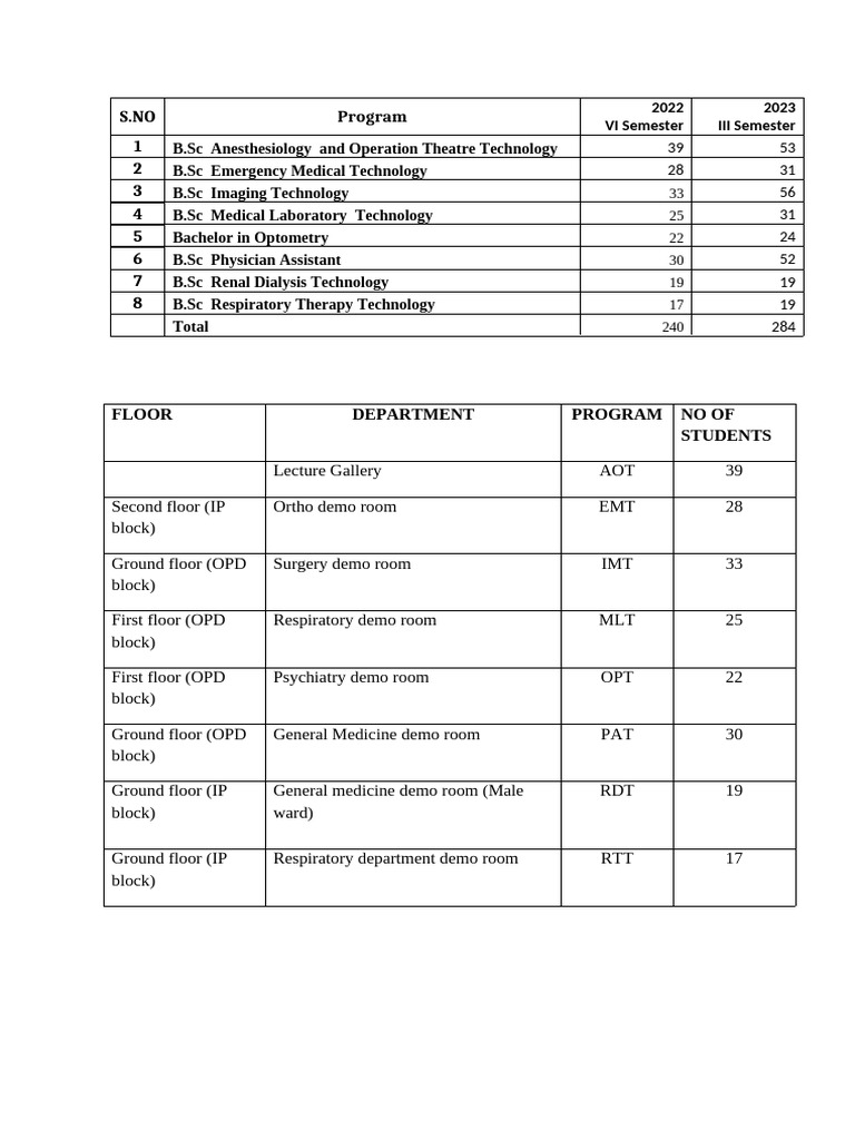 Hospital Postings | PDF
