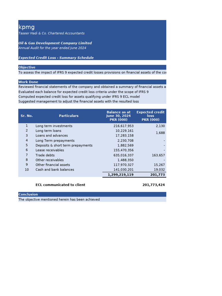 ECL Calculation | PDF | Fair Value | Equity (Finance)