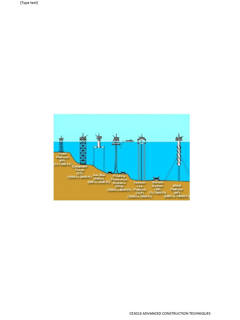 Offshore Platform Construction | PDF | Offshore Drilling | Hydrocarbons