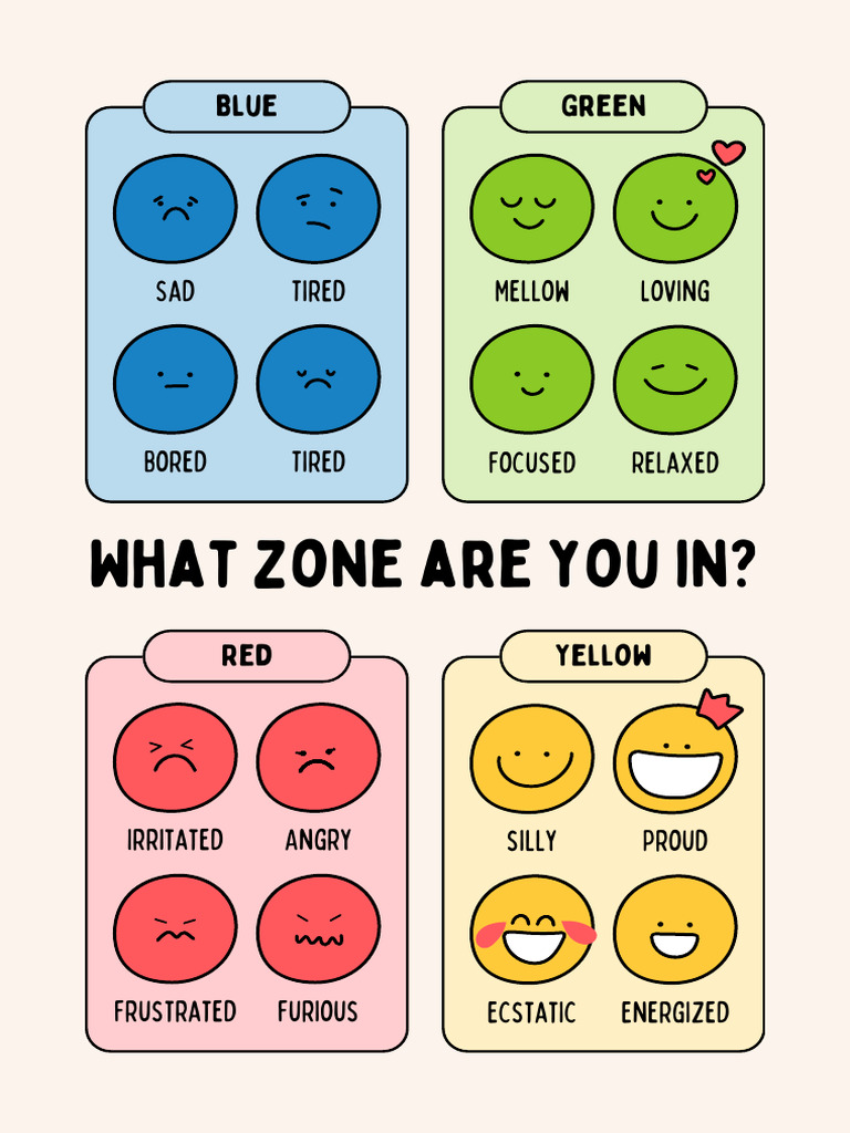 Emotional Regulation Educational Poster in Blue Green Red and Yellow ...