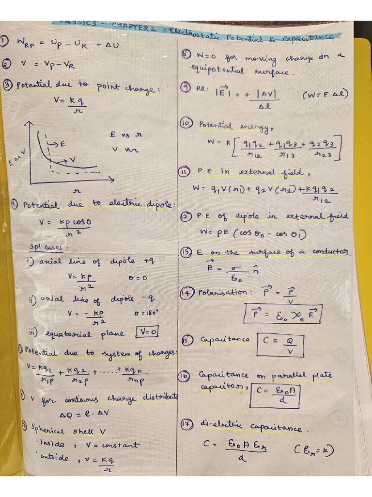Physics Formulae Class 12 | PDF