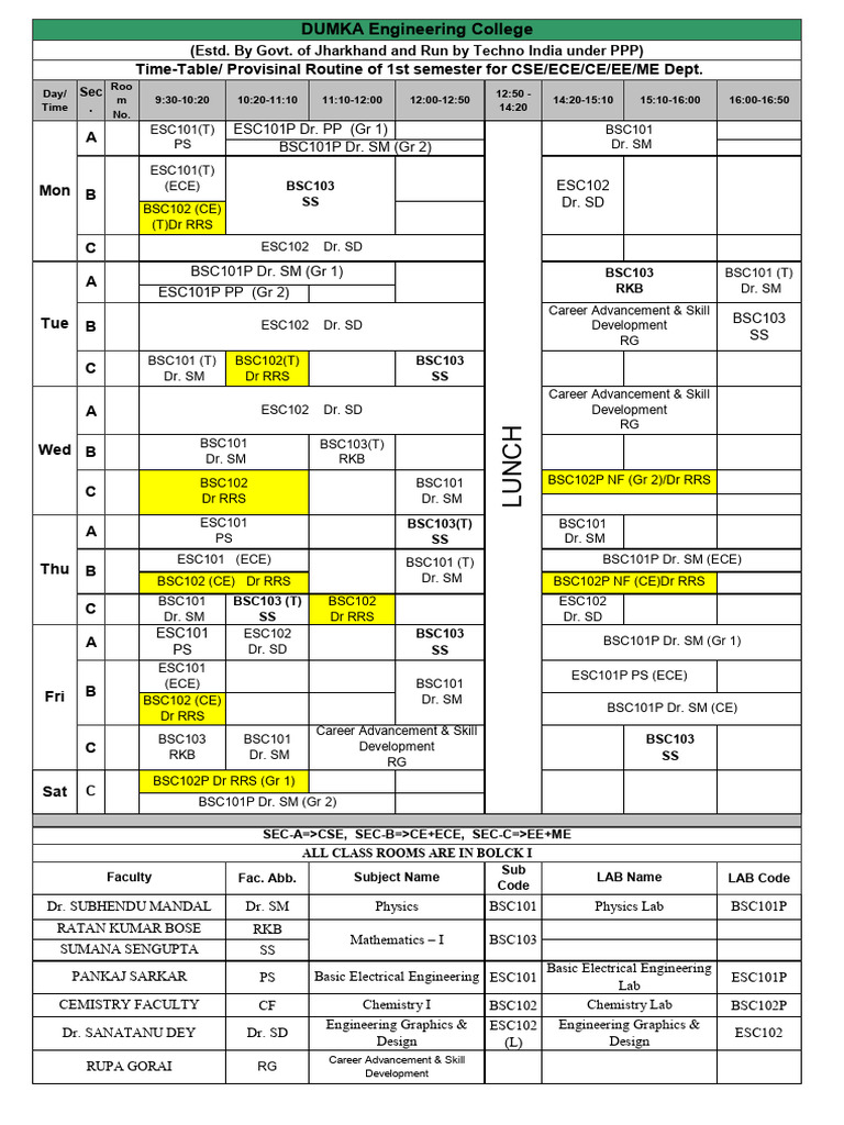1st sem_2021-25 (1) (1) | PDF | Physical Sciences | Natural Sciences