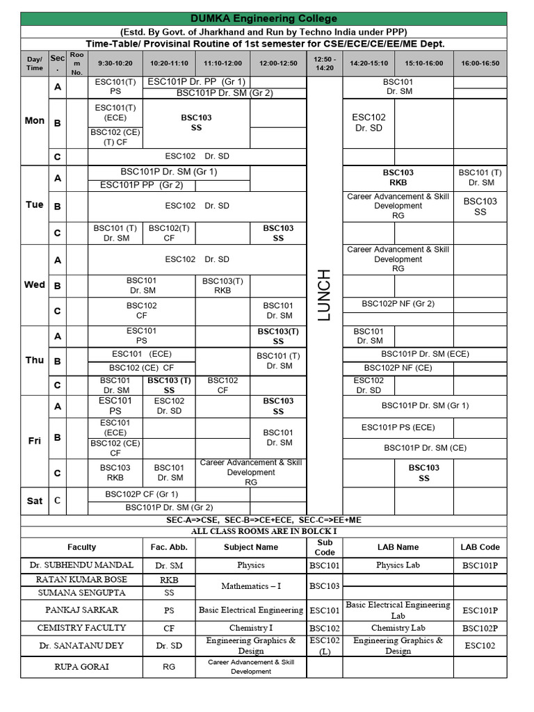 1st sem_2021-25 | PDF | Natural Sciences | Physical Sciences