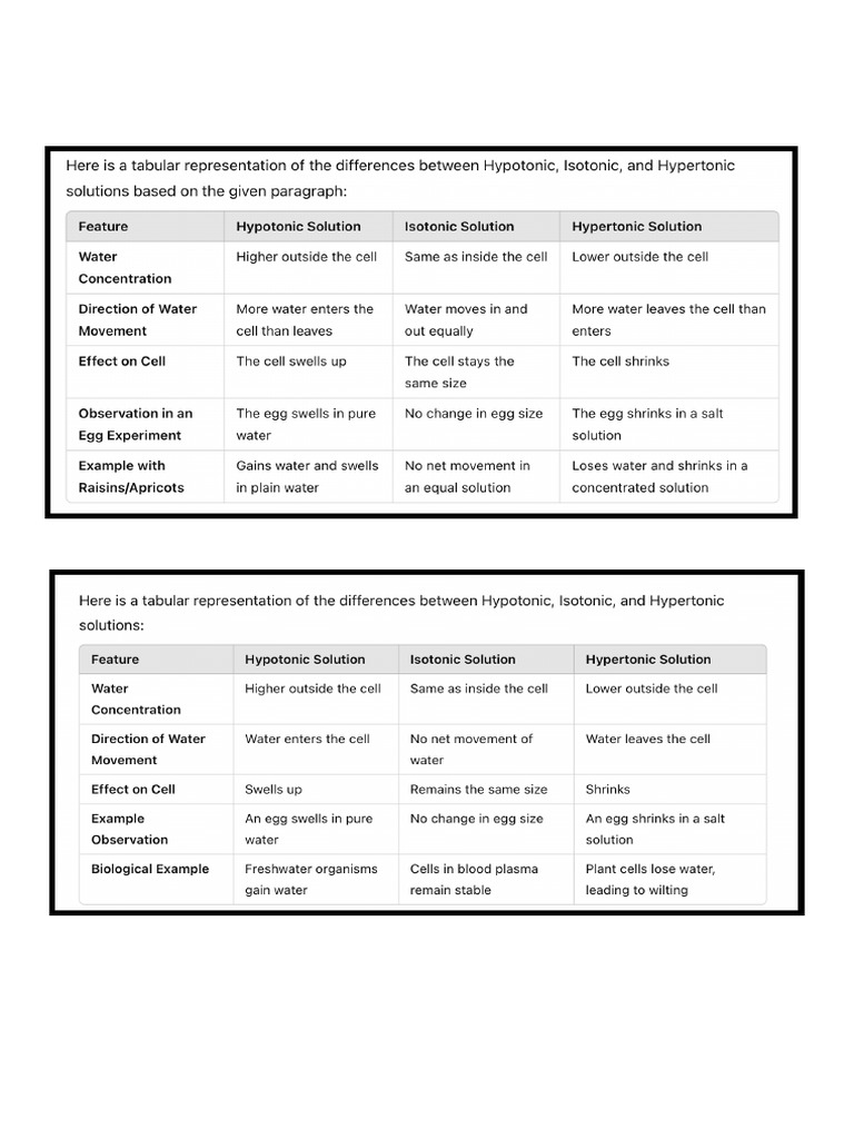 Hypotonic ISOTONIC | PDF