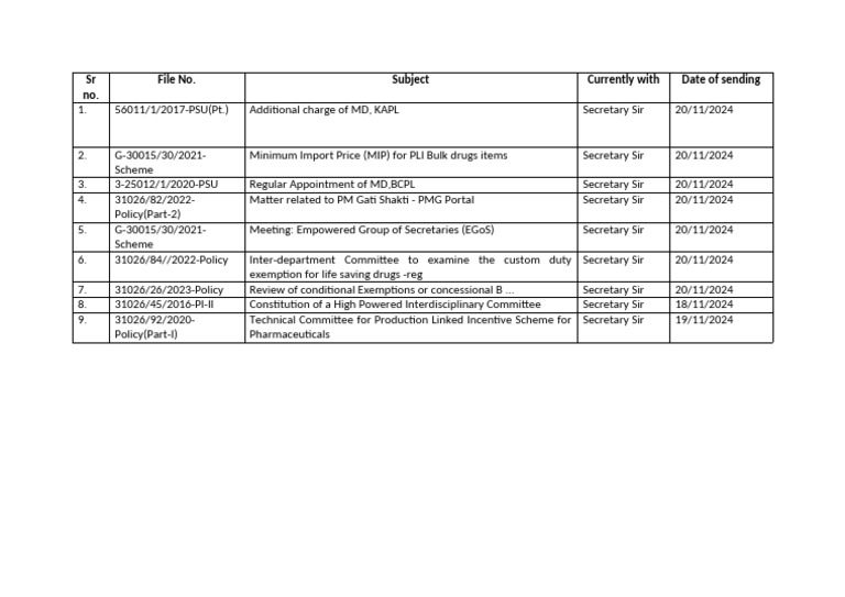 List of Pending Files | PDF