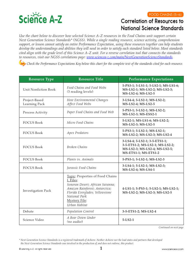 Food Chains Ngss Correlations Chart | PDF | Ecosystem | Biodiversity