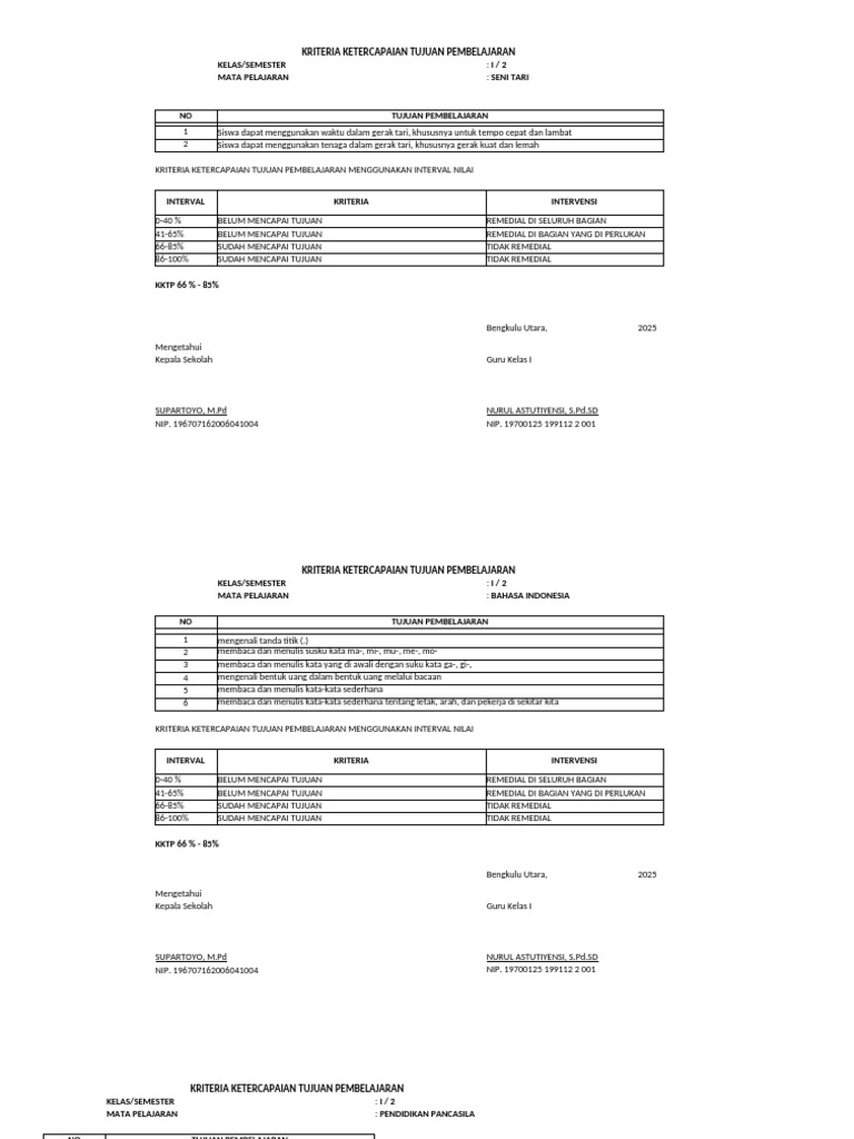 Contoh KKTP Kelas 1 SD Kurikulum Merdeka | PDF
