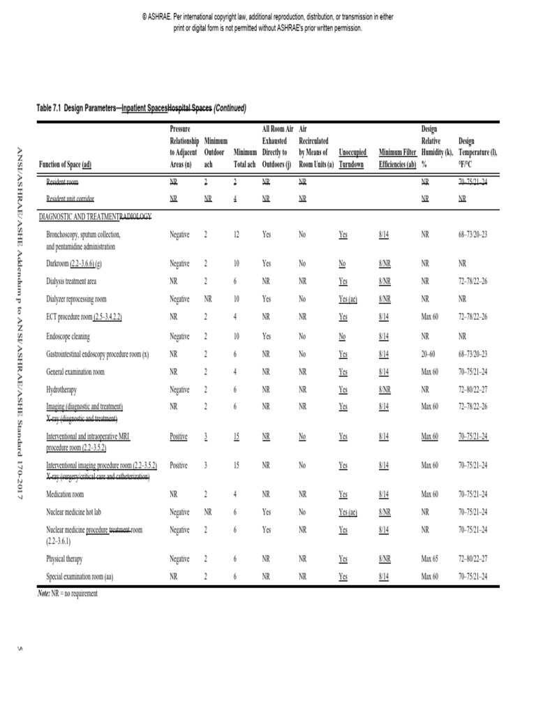 Endoscopy standards | PDF | Medical Imaging | Nuclear Medicine