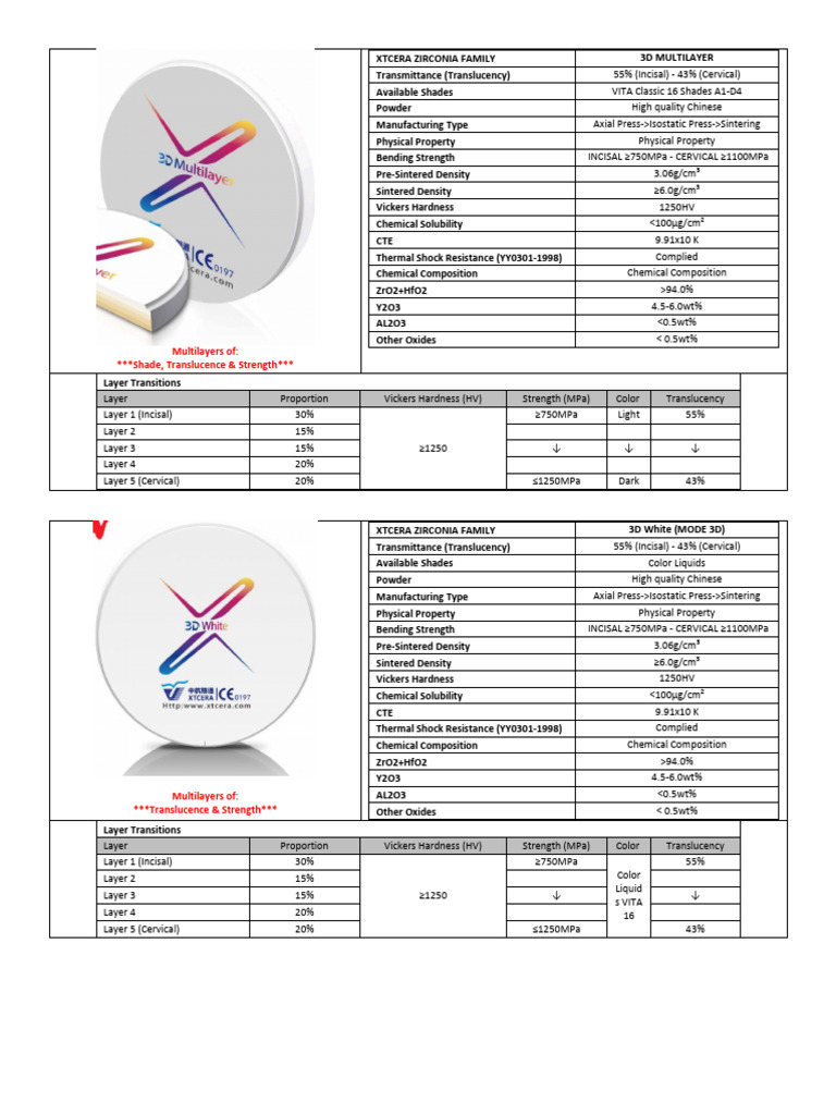 Xtcera Zirconia Disc Reference Sheet Web | PDF | Sintering | Aluminium ...