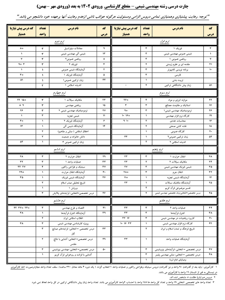 654a172f0b508 1402 | PDF