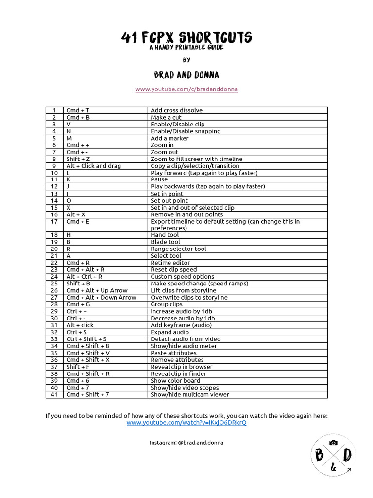 41 FCPX Shortcuts by Brad and Donna | PDF | Software | Computing