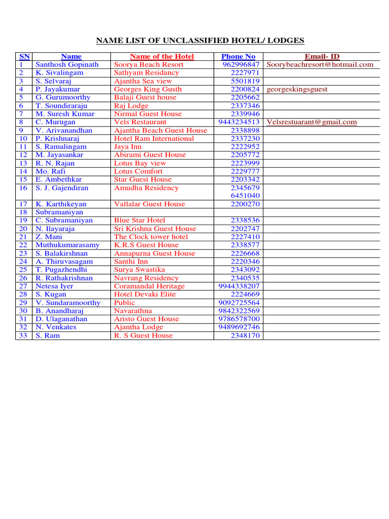 Un-Classified hotel list | PDF