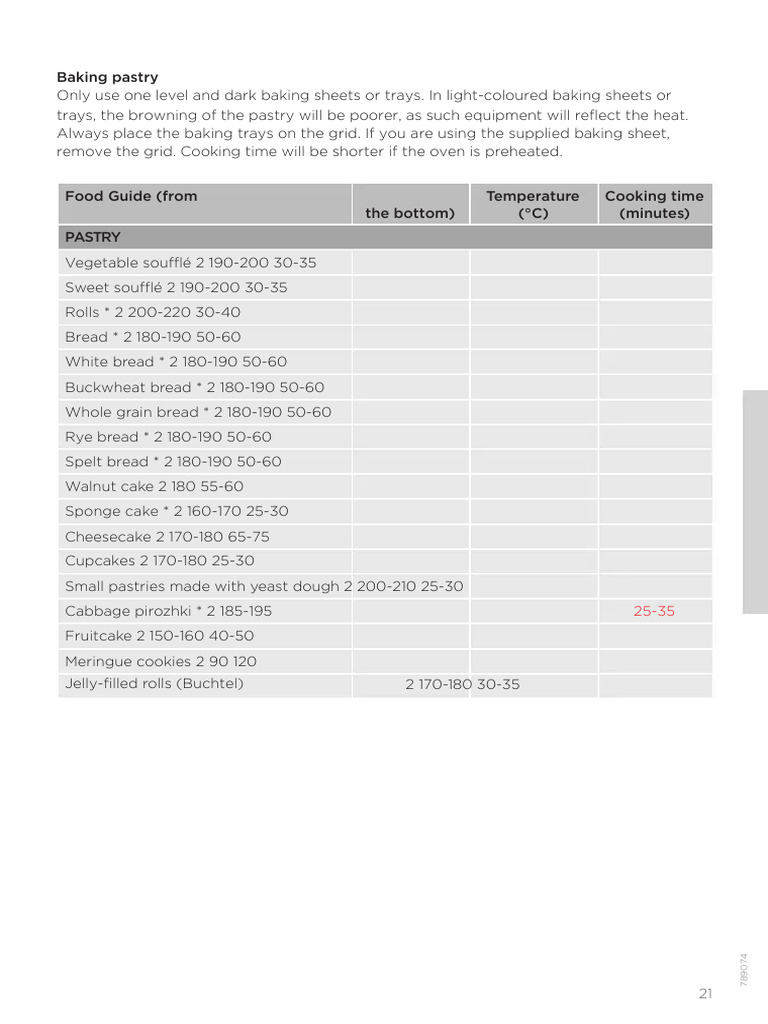Optimal Baking Pastry Guide | PDF