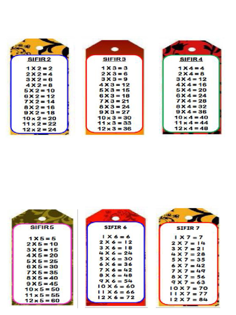 Template Sifir | PDF