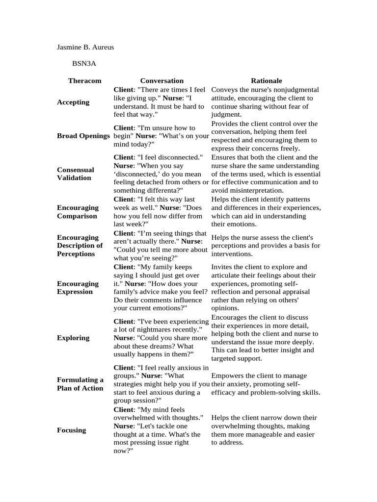 Therapeutic Communication Techniques | PDF | Feeling | Anxiety