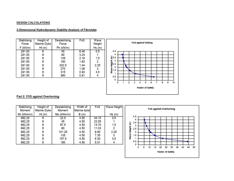 Stability Analysis Pdf Civil Engineering Applied And