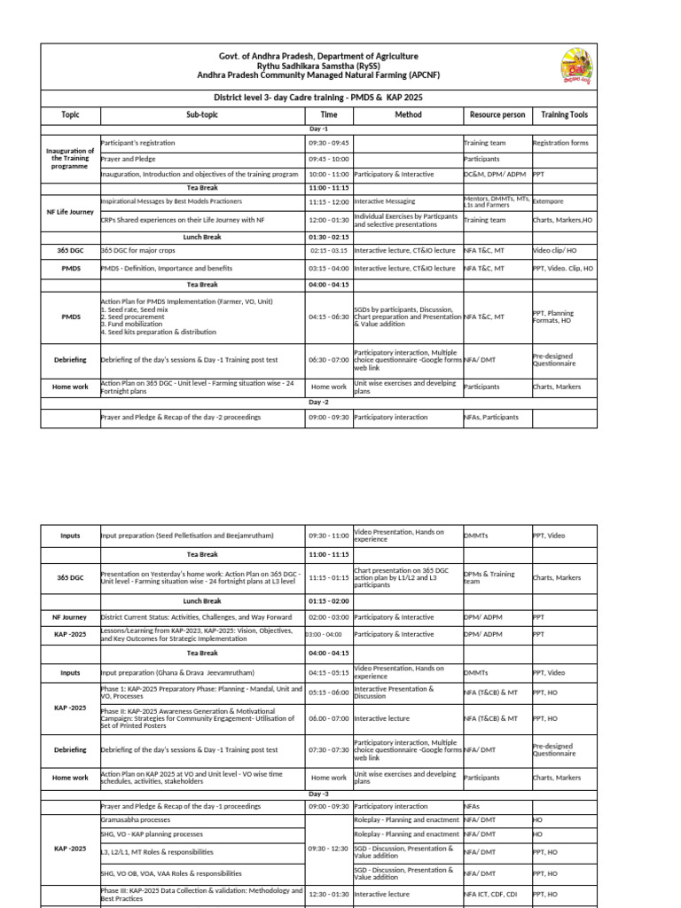 PMDS & KAP 2025 Training Overview | PDF | Agriculture