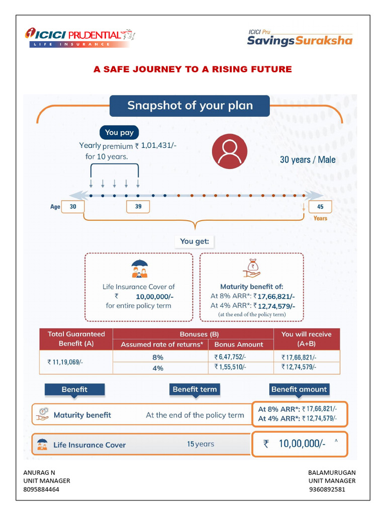 Saving Suraksha | PDF
