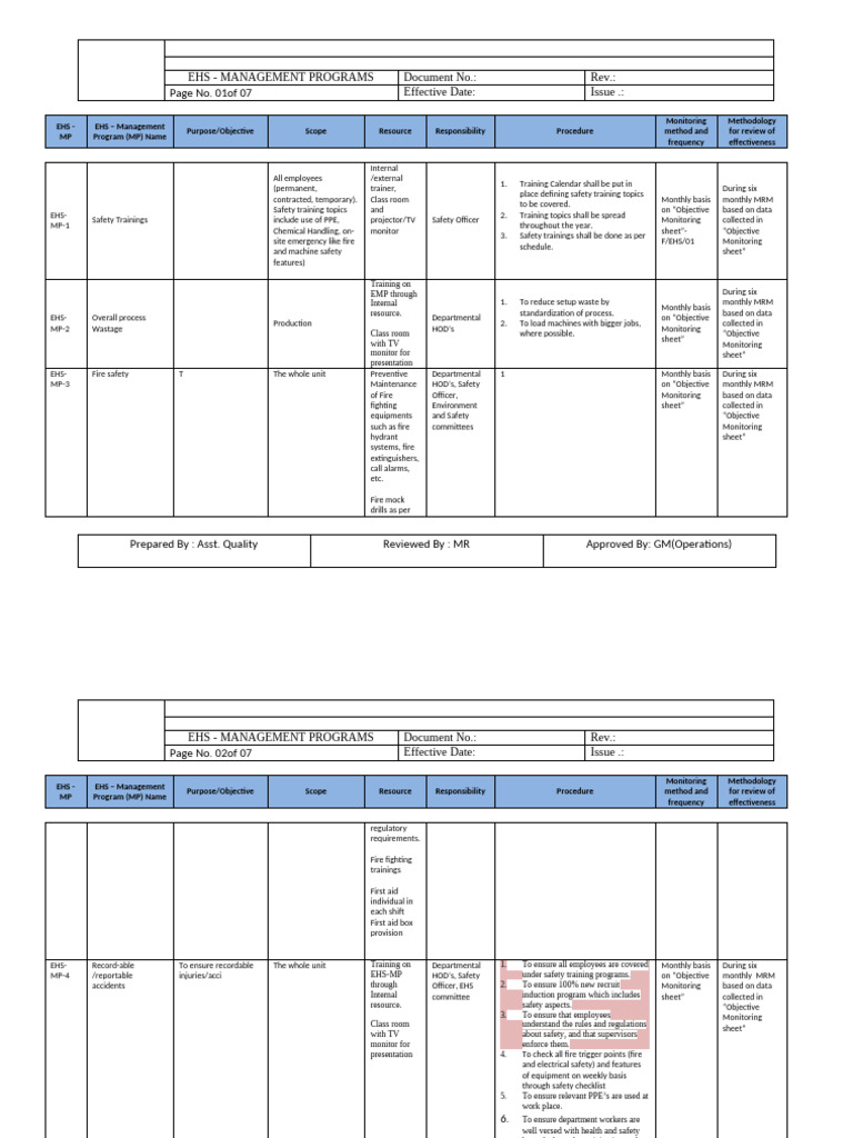 EHS Management Programs Overview | PDF | Noise | Volatile Organic Compound