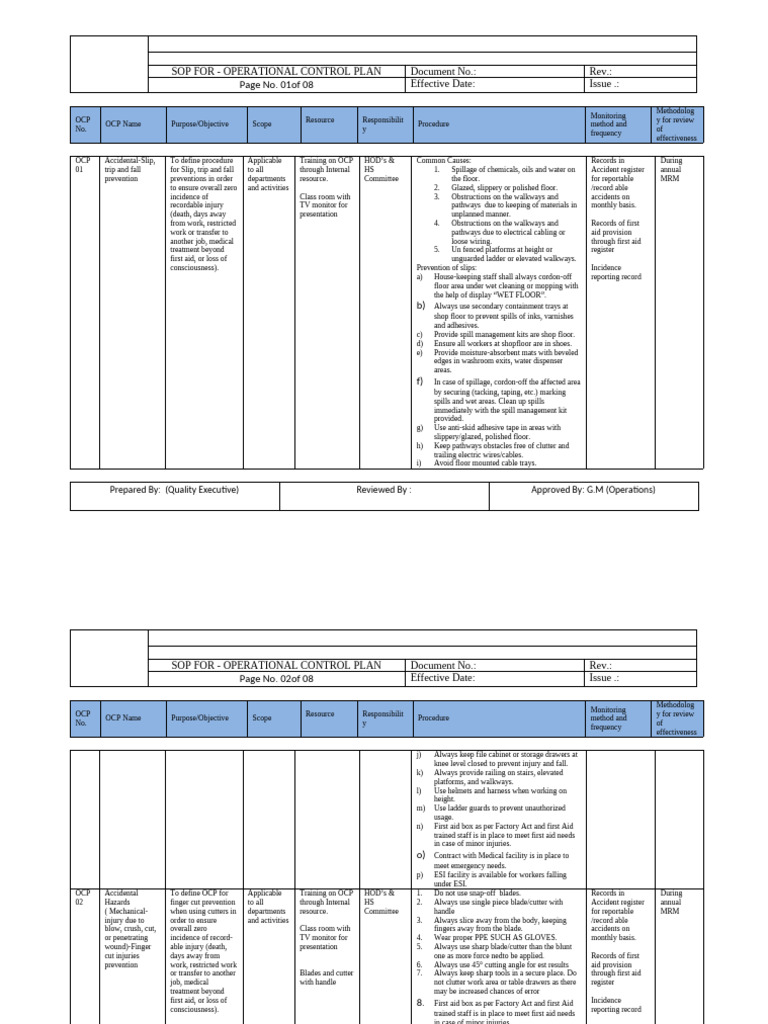 Procedure For Operational Control Plan (Ocp) | PDF | First Aid | Personal Protective Equipment