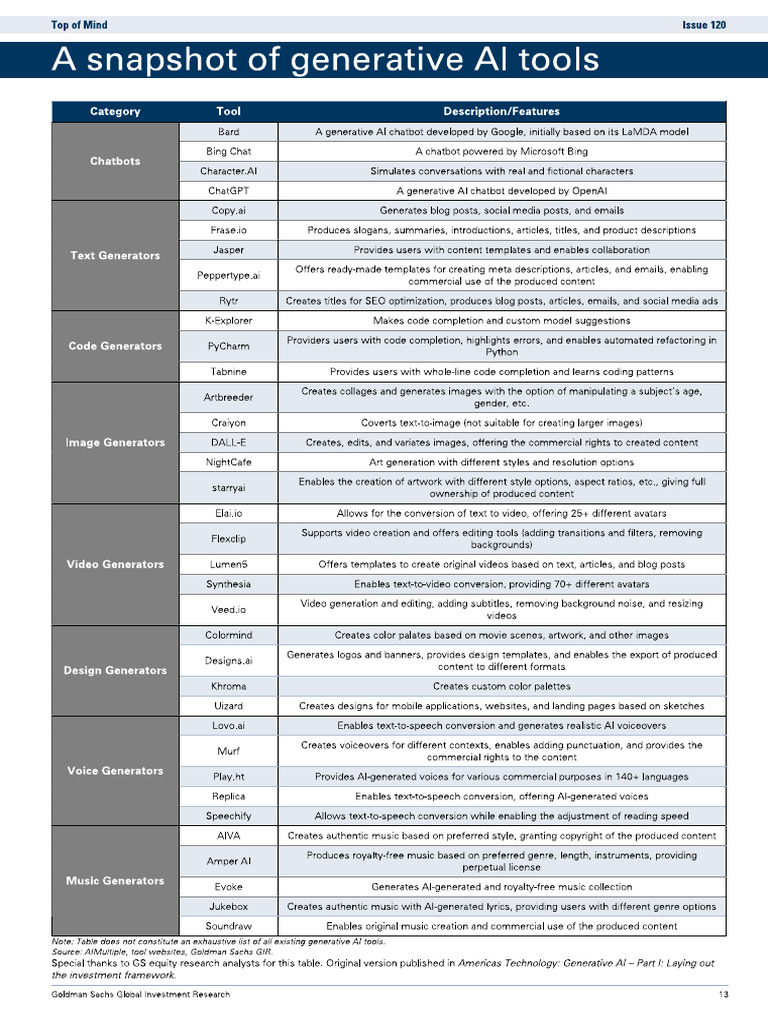 A SnapShot of AI Tools | PDF