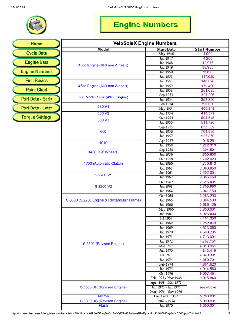VeloSoleX S 3800 Engine Numbers Guide | PDF
