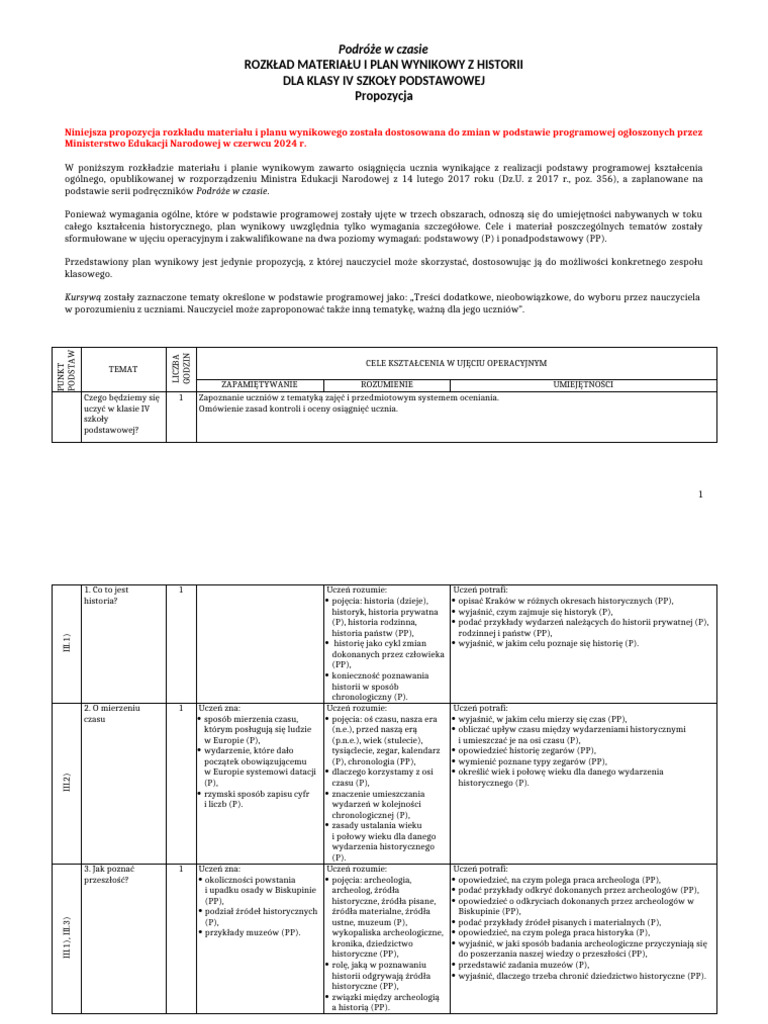 Rozklad Materialu I Plan Wynikowy Podroze W Czasie Klasa 4 Od 2024 R 2 | PDF