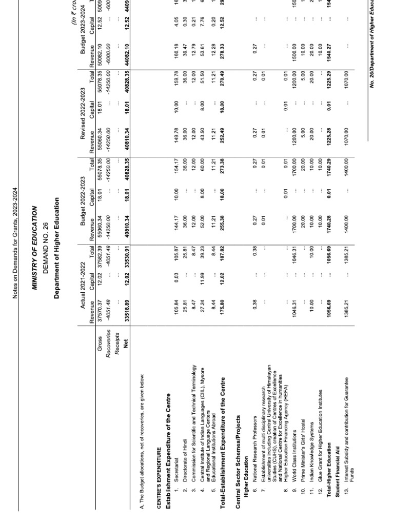 Higher Education Budget | PDF