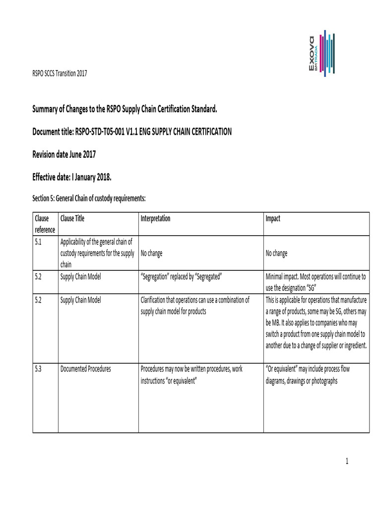 Summary of Changes To The RSPO Supply Chain Certification Standard 2017 ...