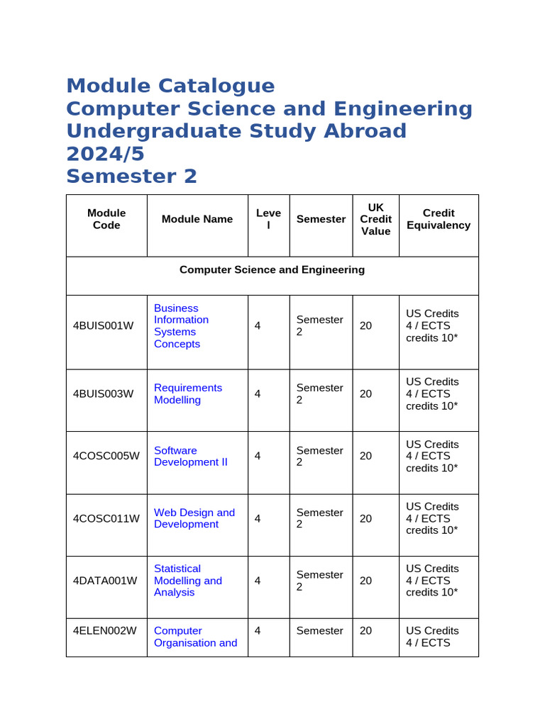 Computer Science Study Abroad Modules 2024 | PDF | Computer Programming ...