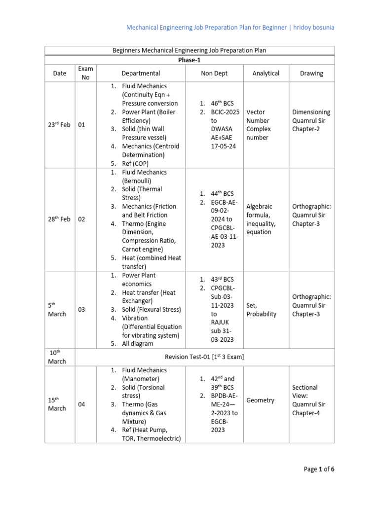 Beginners Job Preperation Plan Feb To April-2025 | PDF | Heat | Heat ...