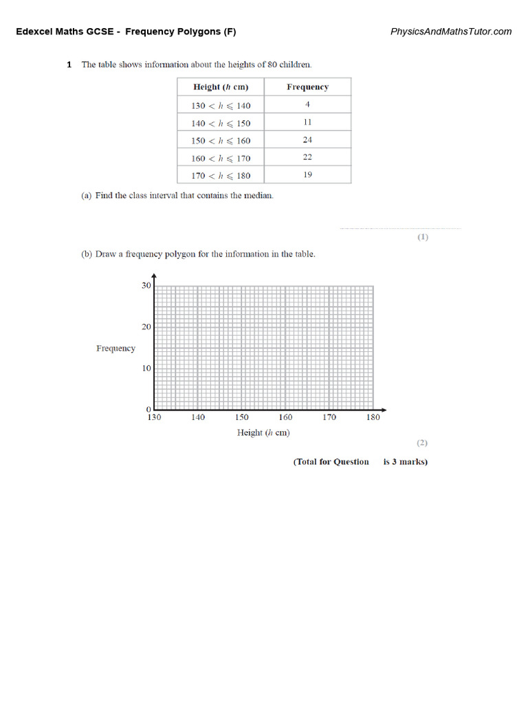 Frequency Polygons (F) QP | PDF
