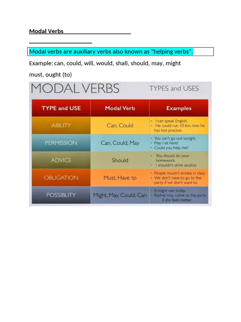 Modal Verbs - Notes | PDF