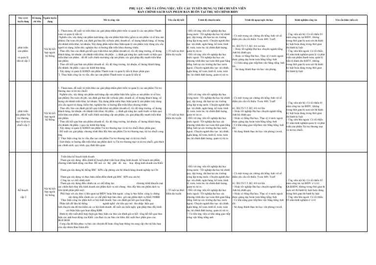 MTCV Ban CSSPBB | PDF