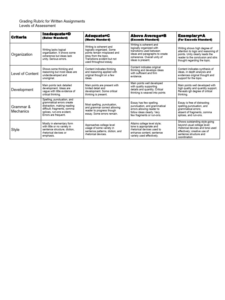 Rubric For Assignments1 | PDF | Thought | Essays