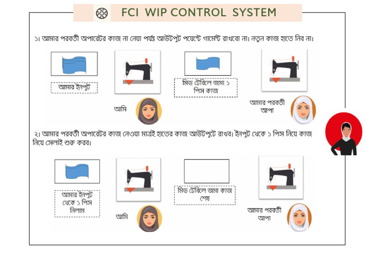 One Piece Flow Process Poster | PDF
