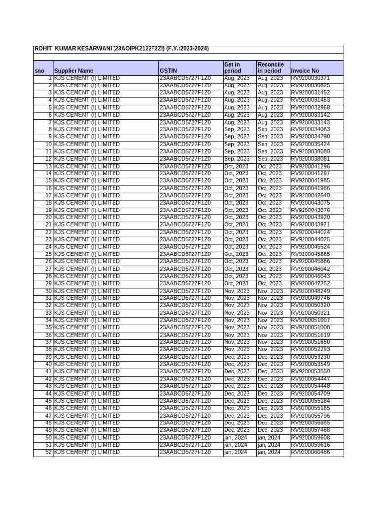 GSTR-2A Reconciliation Summary 2023-2024 | PDF