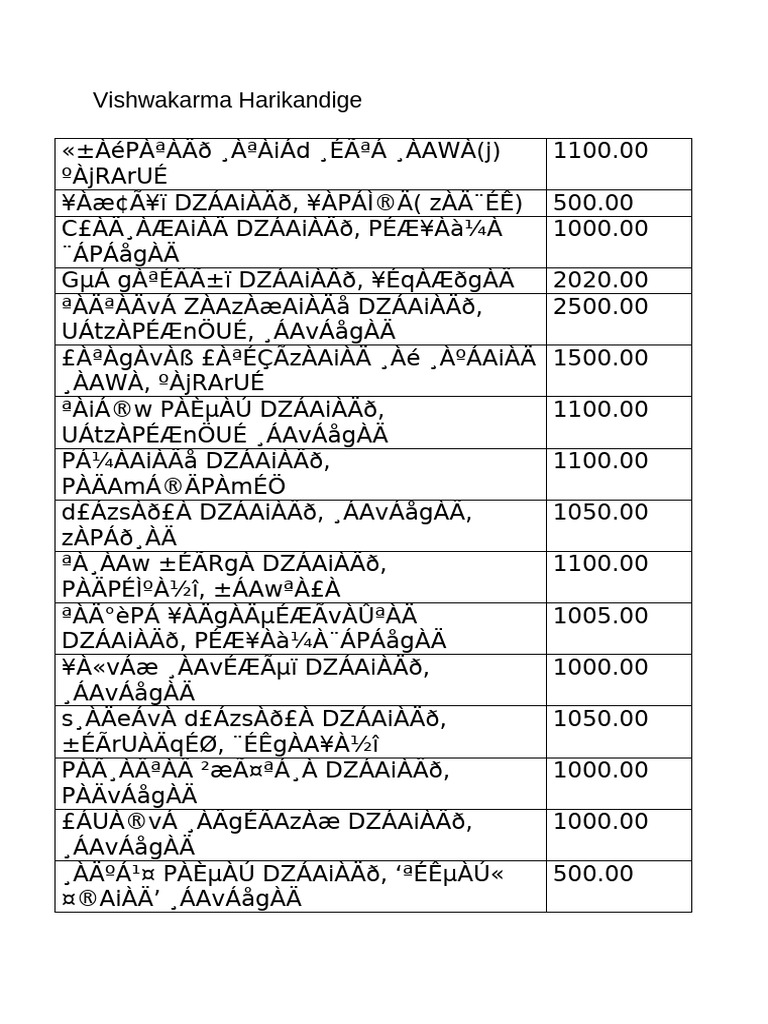 Vishwakarma Harikandige | PDF