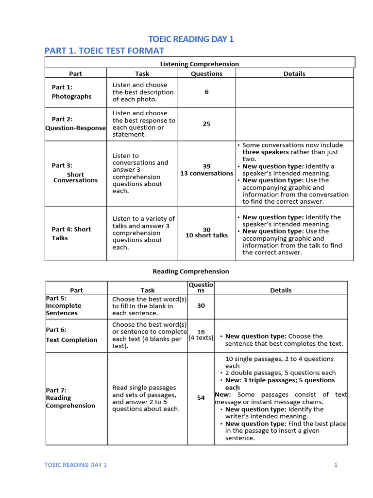 TOEIC READING DAY 1.ss-Ok | PDF