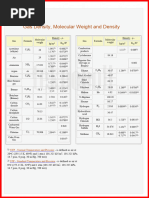 Propane Dew Point Analysis | PDF | Propane | Chemical Energy Sources
